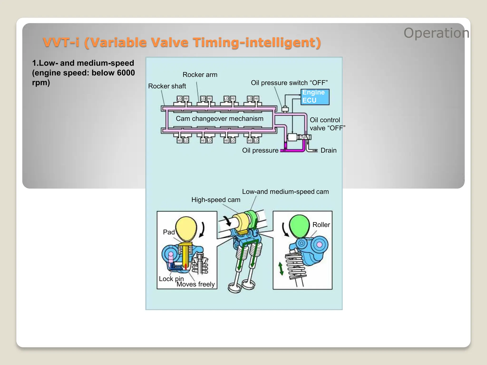 Chapter 1 Variable Valve Timing and Lifting system.pdf