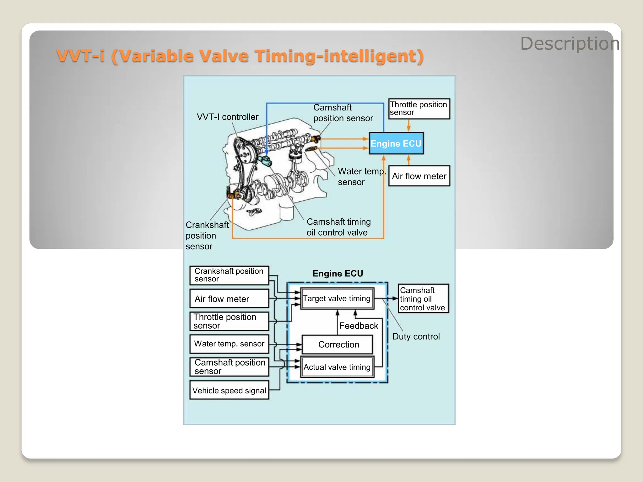 Chapter 1 Variable Valve Timing and Lifting system.pdf