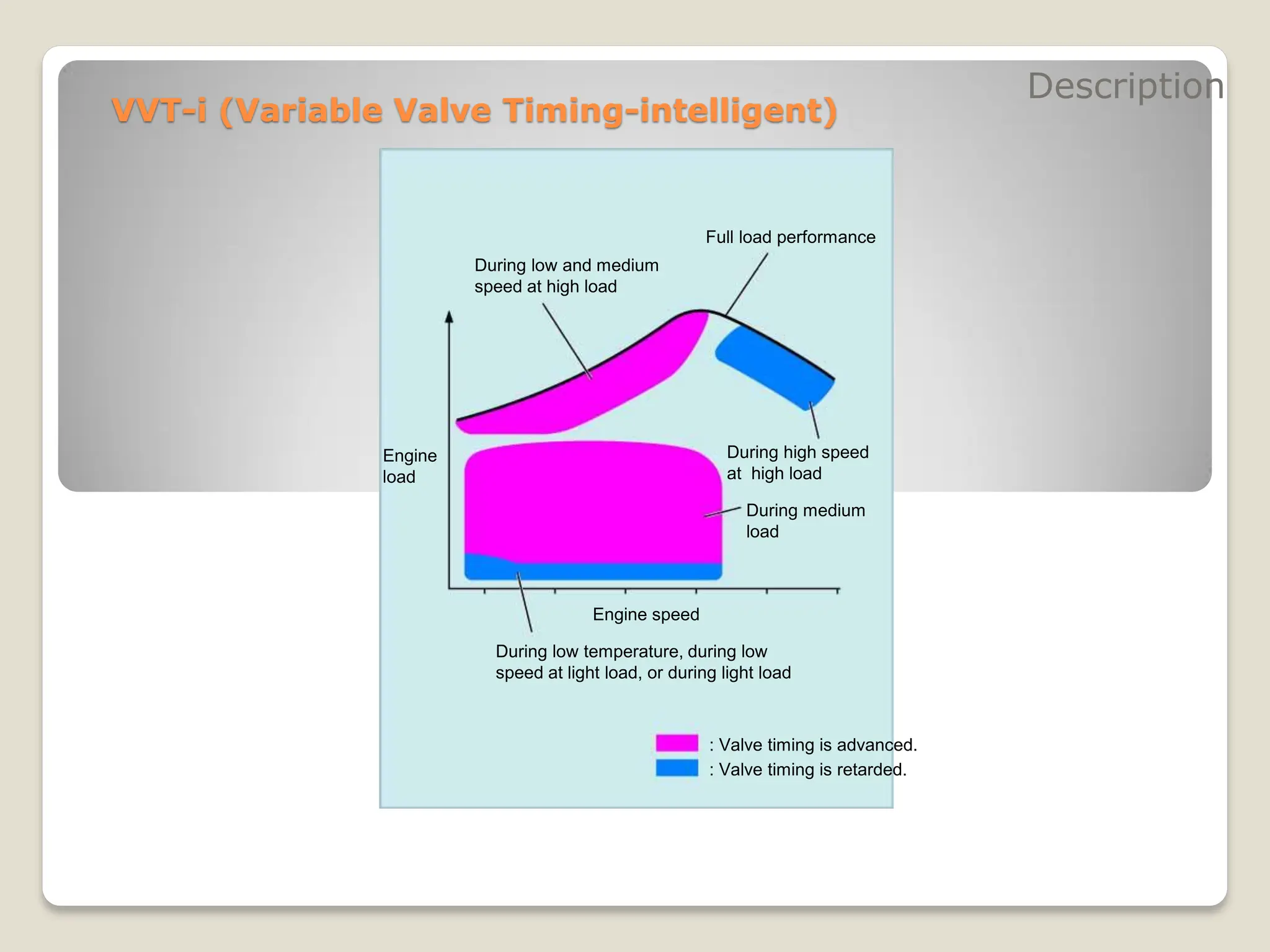 Chapter 1 Variable Valve Timing and Lifting system.pdf
