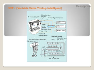 Chapter 1 Variable Valve Timing and Lifting system.pdf