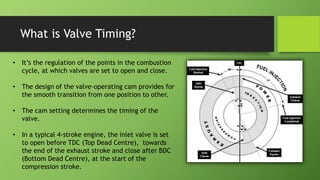 Chapter 1 Variable Valve Timing and Lifting system.pdf