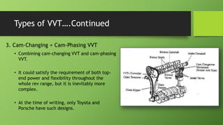 Chapter 1 Variable Valve Timing and Lifting system.pdf