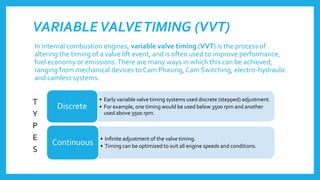 Chapter 1 Variable Valve Timing and Lifting system.pdf