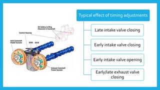 Chapter 1 Variable Valve Timing and Lifting system.pdf