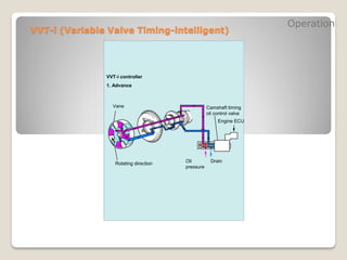 Chapter 1 Variable Valve Timing and Lifting system.pdf