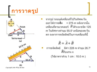 Chapter1 vector | PPT