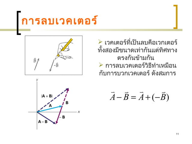 Chapter1 vector | PPT