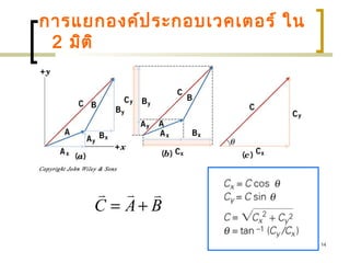 Chapter1 vector | PPT