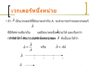 Chapter1 vector | PPT
