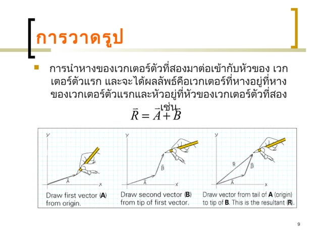 Chapter1 vector | PPT