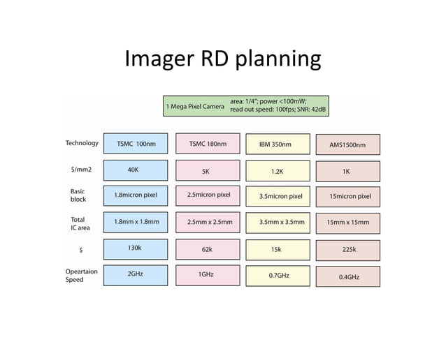 Vlsi Introduction And Basics Chapter 1 Class Ppt