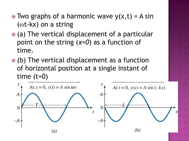 Chapter 1 waves | PPT