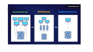Chapter 1 Website Planning & Creation.pdf