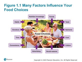 CHAPTER 1 WHAT IS NUTRITION.pptx