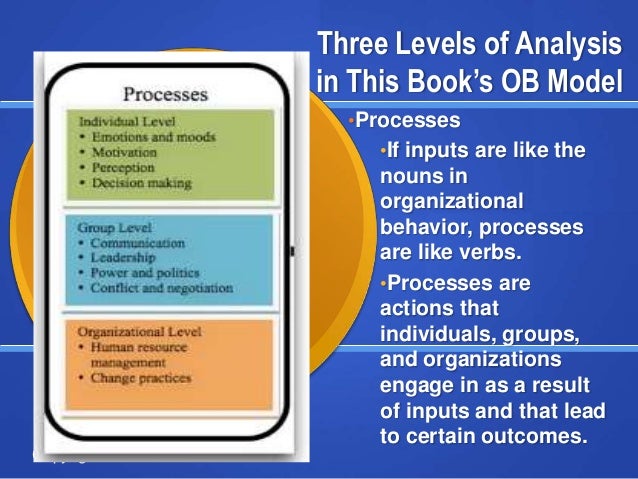 Chapter 1 what is organizational behavior