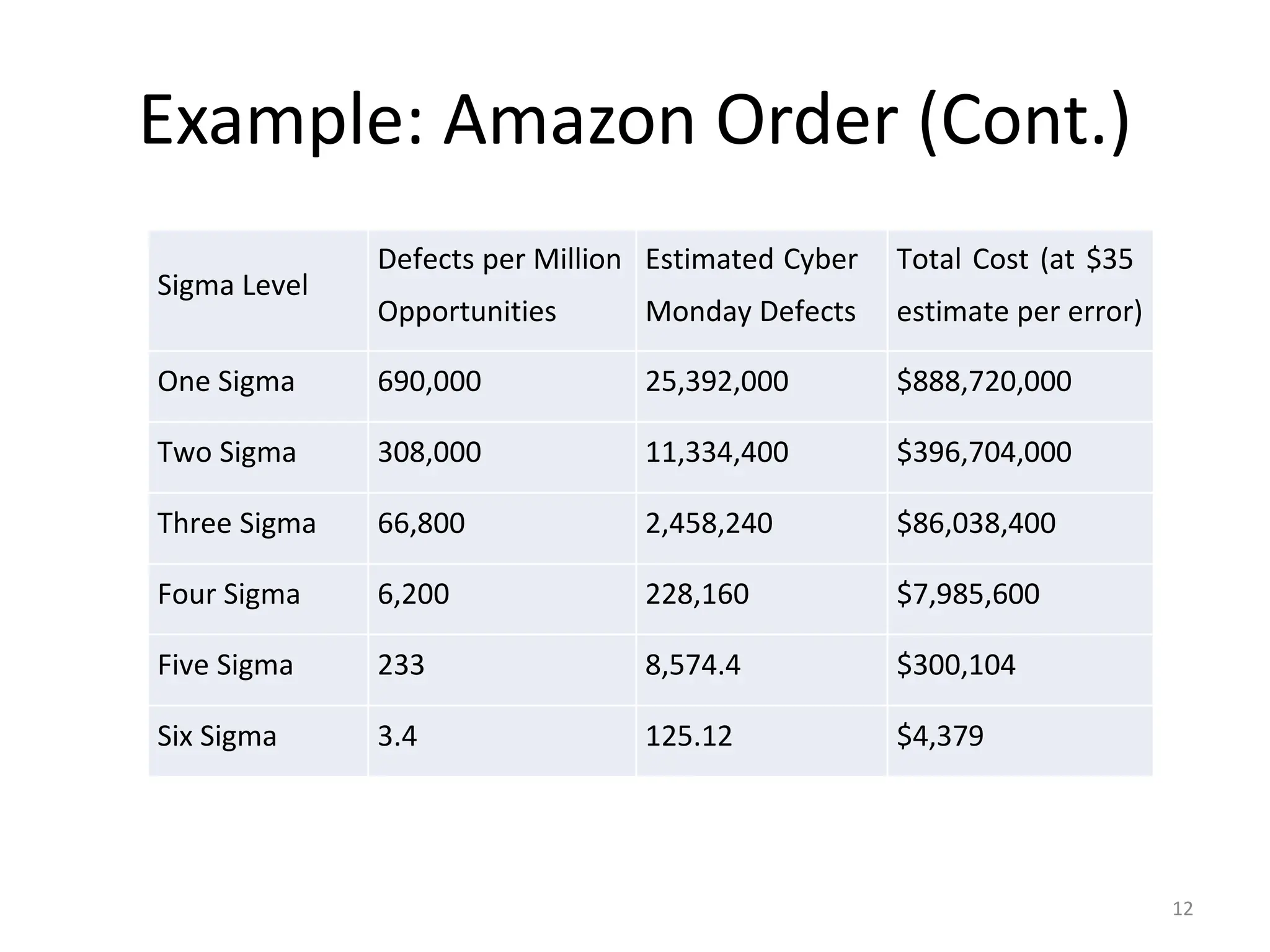 Chapter 1 What is Six Sigma (OK) for MBA Students | PDF