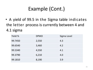Chapter 1 What is Six Sigma (OK) for MBA Students | PDF