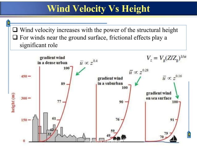 structutal design wind load on structure | PPTX | Civil Engineering Industry | Industries