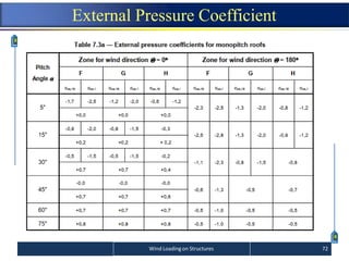 structutal design wind load on structure | PPTX