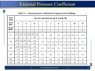 structutal design wind load on structure | PPTX