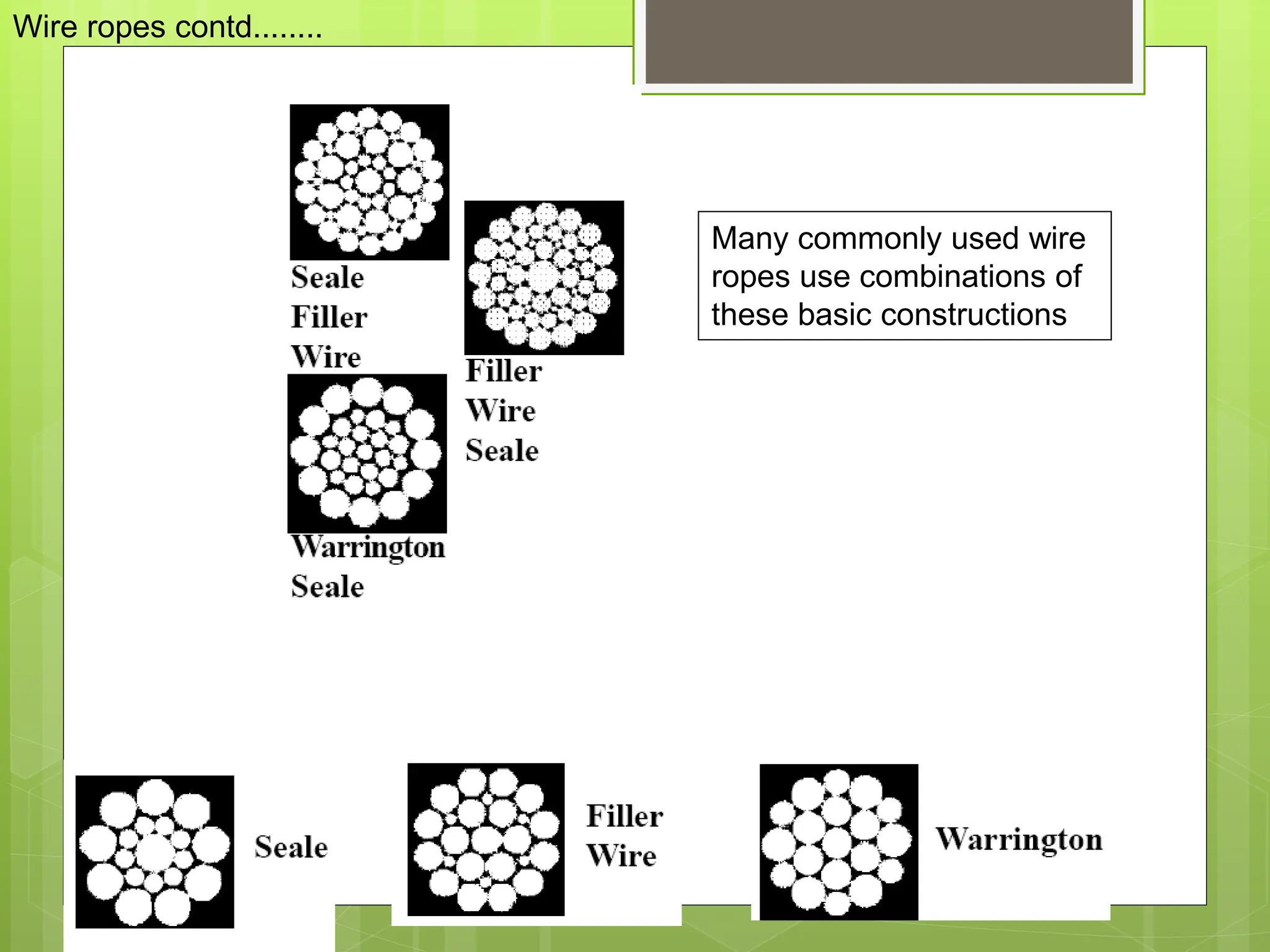 Chapter 1 wire-rope Design.pptx