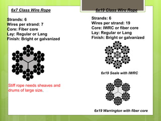 Chapter 1 wire-rope Design.pptx