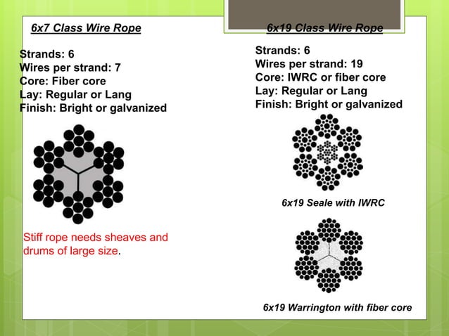 Chapter 1 wire-rope Design.pptx