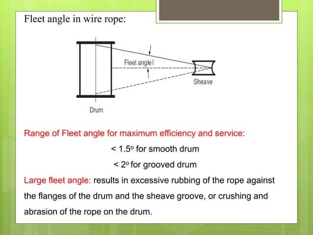 Chapter 1 wire-rope Design.pptx