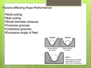 Chapter 1 wire-rope Design.pptx