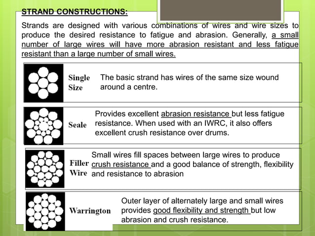 Chapter 1 wire-rope Design.pptx