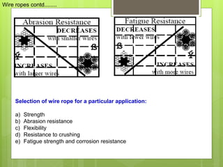 Chapter 1 wire-rope Design.pptx