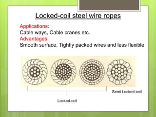 Chapter 1 wire-rope Design.pptx