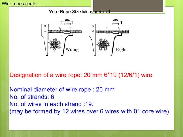 Chapter 1 wire-rope Design.pptx
