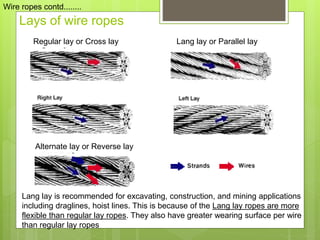 Chapter 1 wire-rope Design.pptx