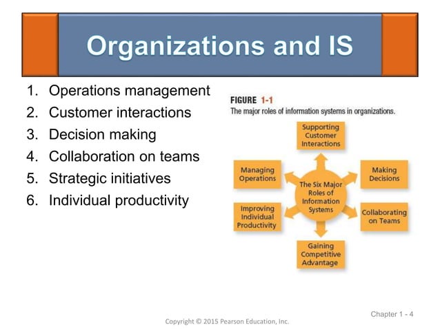 Chapter 1 with notes.ppt