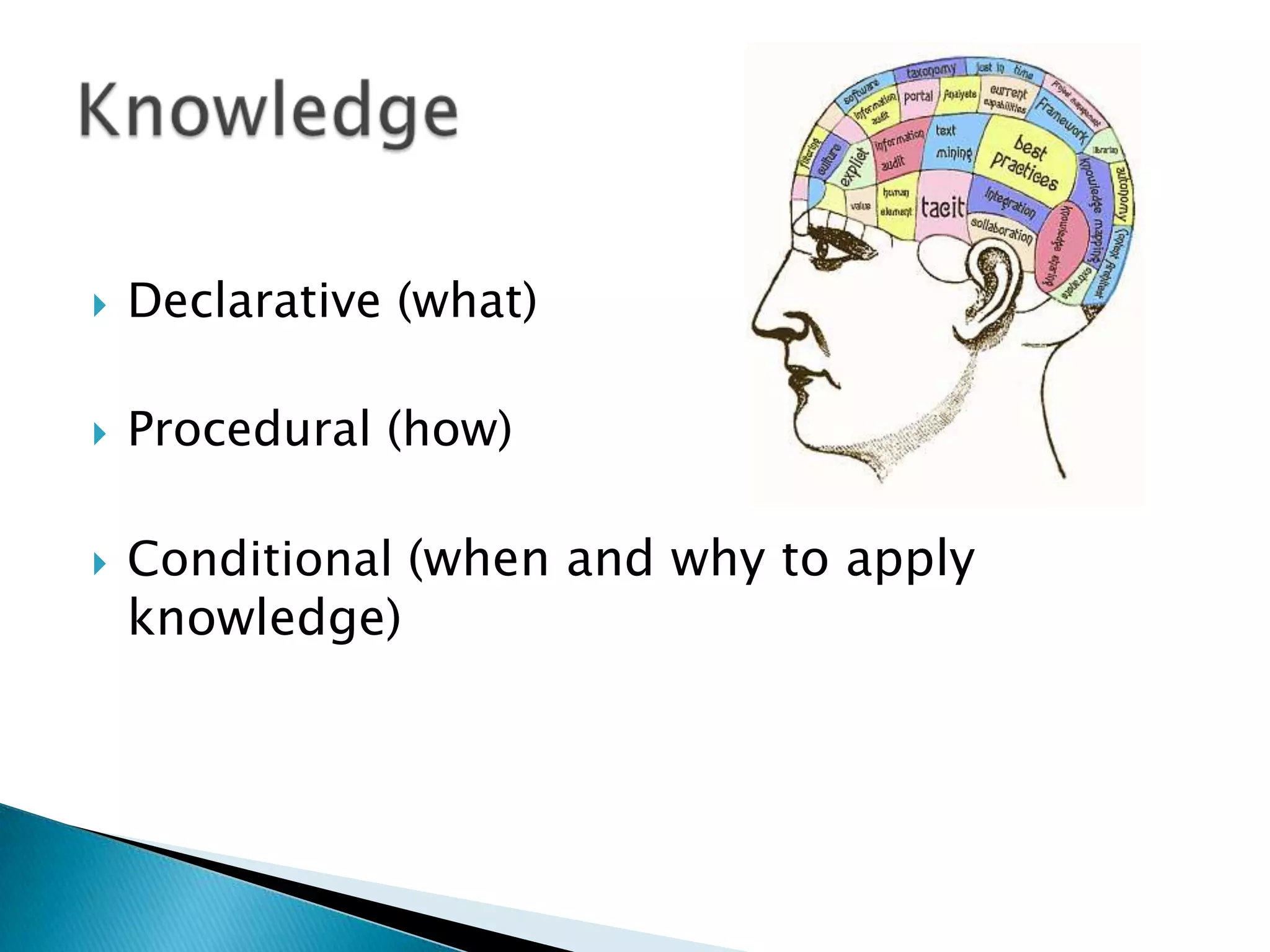 Learning Theories | PPTX