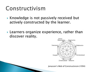 Learning Theories | PPTX