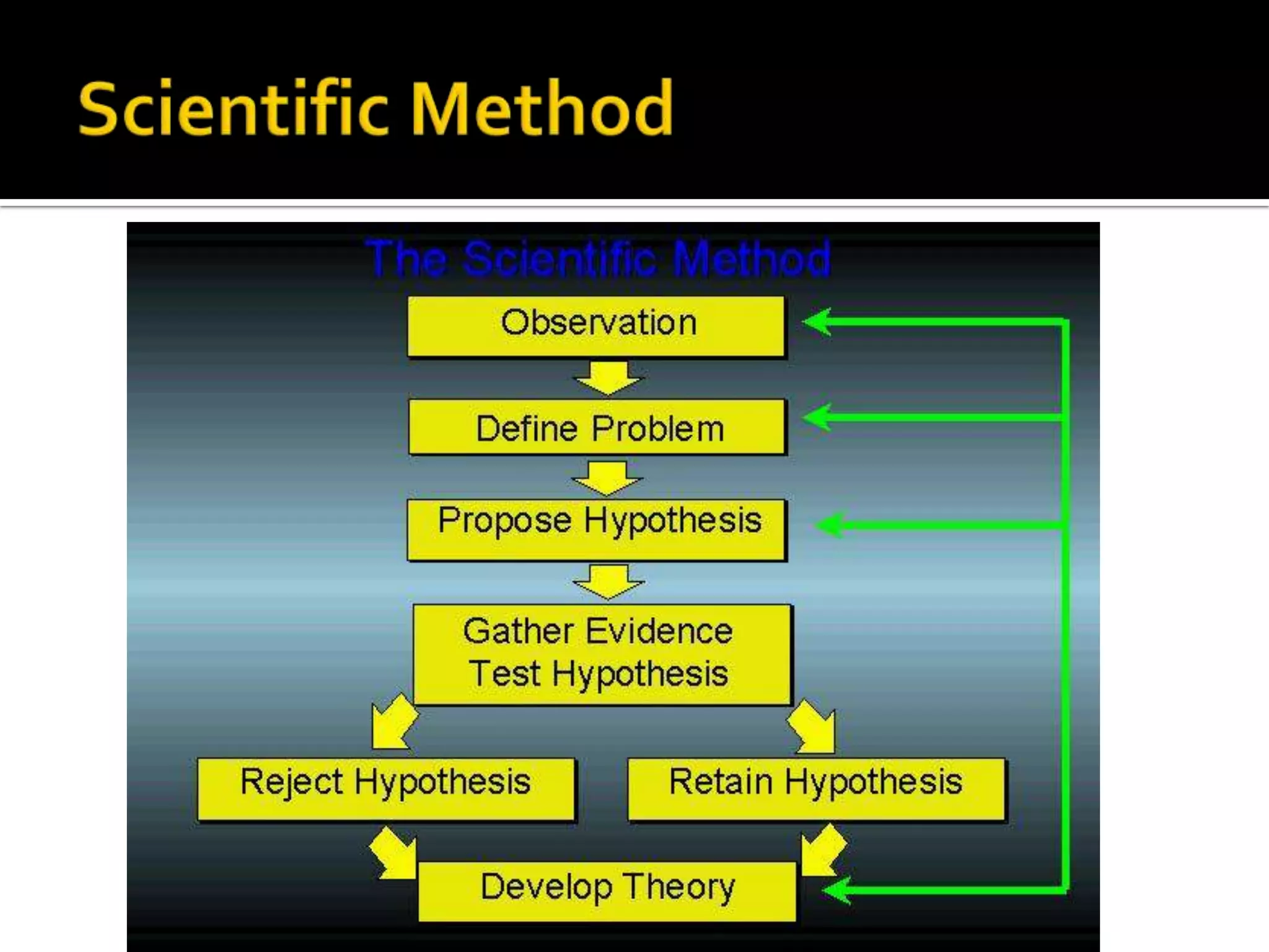 Chapter 2.1: Scientific Method | PPTX