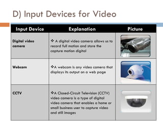INPUT DEVICE | PPT