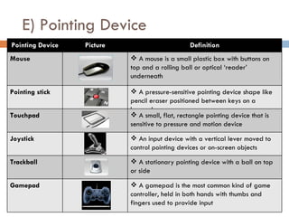 INPUT DEVICE | PPT | Computer Peripherals | Computing