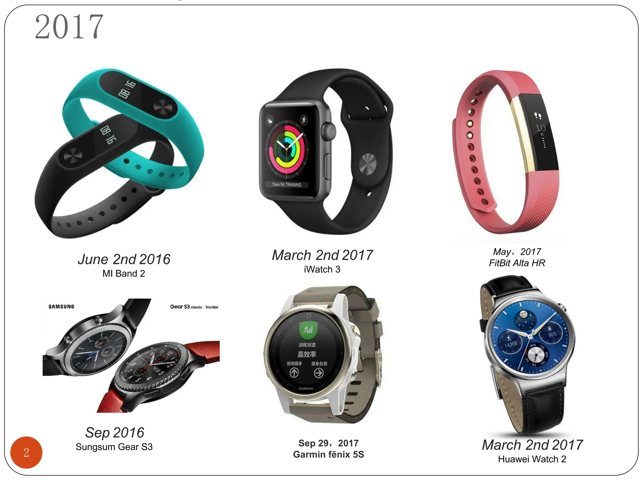 Wearable systems management of Information and communication | PPT