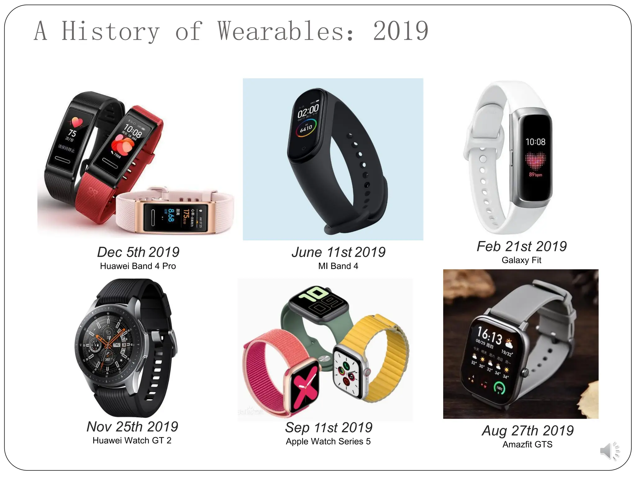 Wearable systems management of Information and communication | PPT