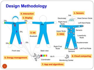Wearable systems management of Information and communication | PPT