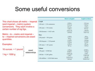 Chapter 2-1 significant figures and units | PPT