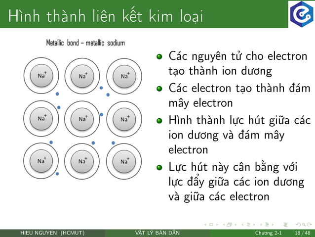 chapter2-1-Tinh-chat-ban-dan.pdf