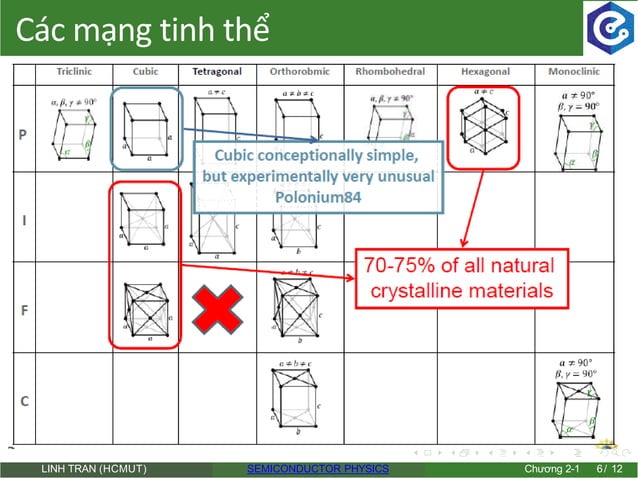 chapter2-1-Tinh-chat-ban-dan_V2.pdf