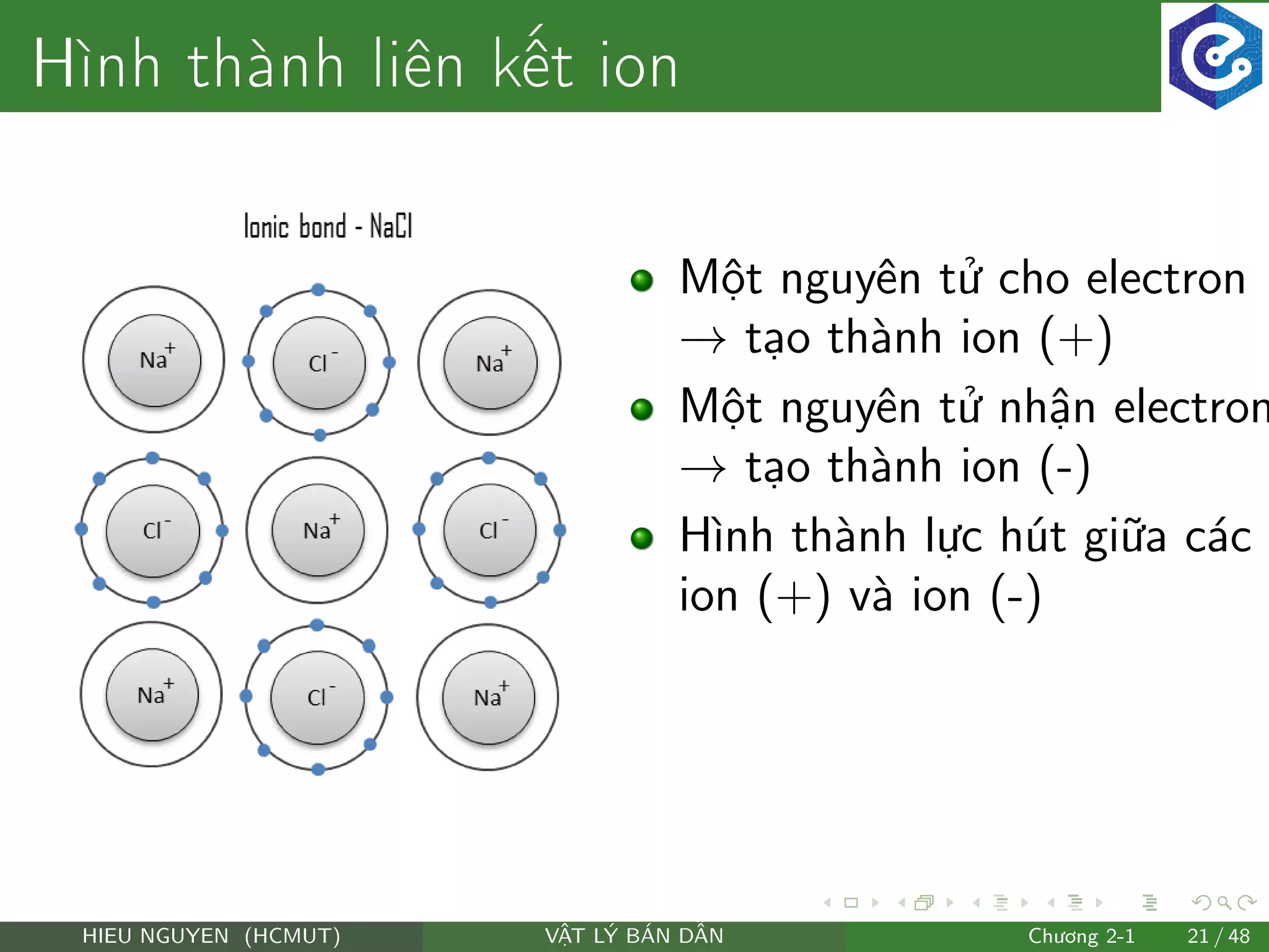 chapter2-1-Tinh-chat-ban-dan_V3.pdf