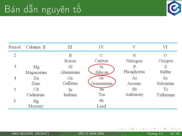 chapter2-1-Tinh-chat-ban-dan_V3.pdf