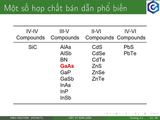chapter2-1-Tinh-chat-ban-dan_V3.pdf