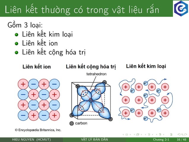 chapter2-1-Tinh-chat-ban-dan_V3.pdf